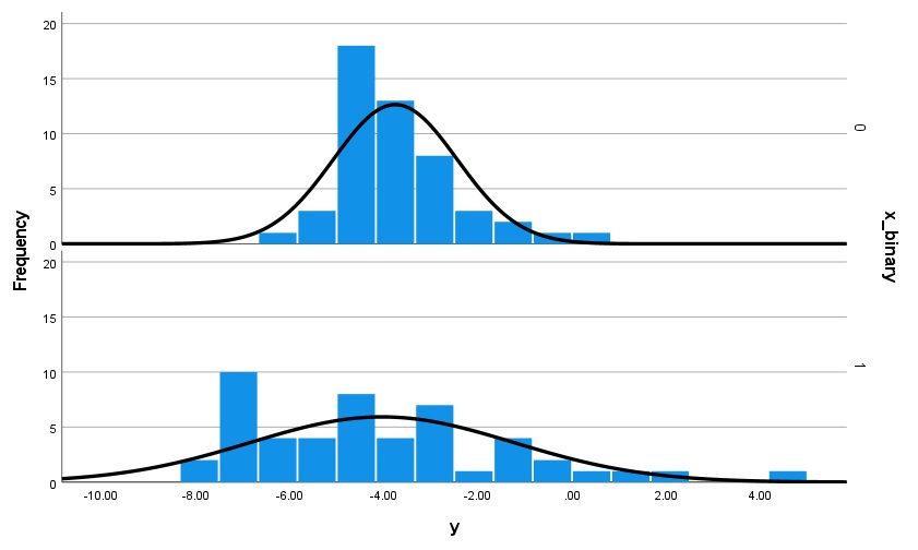 independent-t-test